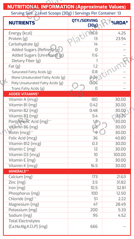 Gritzo SuperMilk for Active Kids, Protein Powder for Kids, High Protein ...